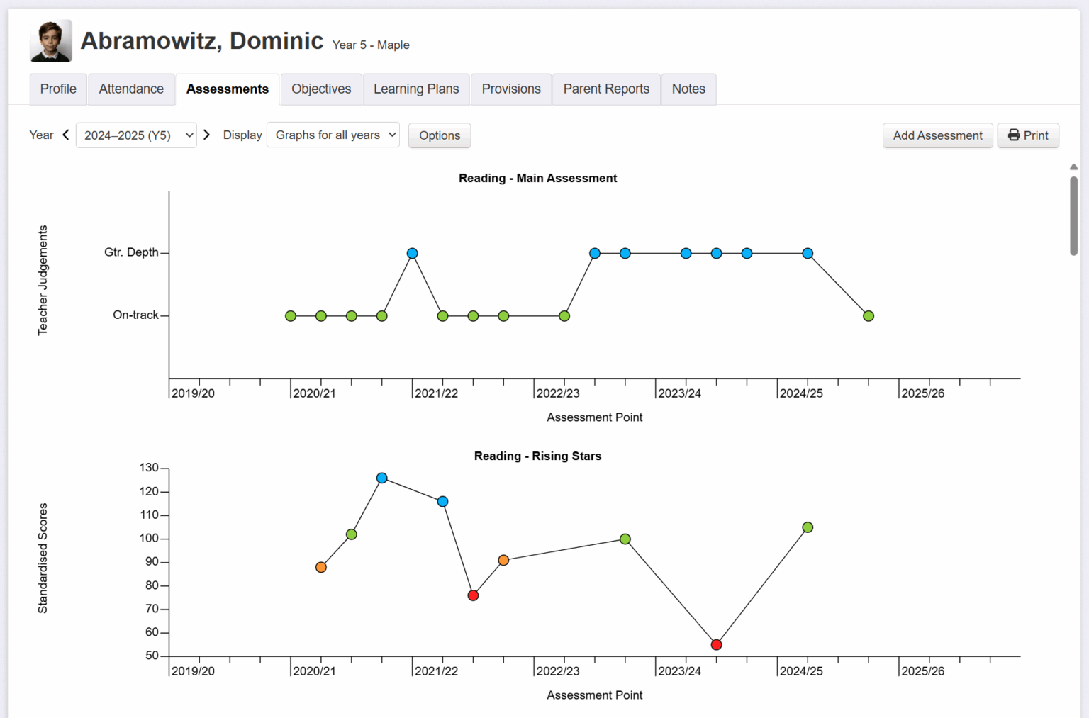 Insight | Assessment for Primary Schools