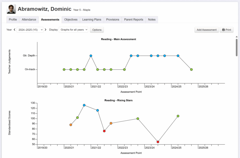 Insight | Assessment