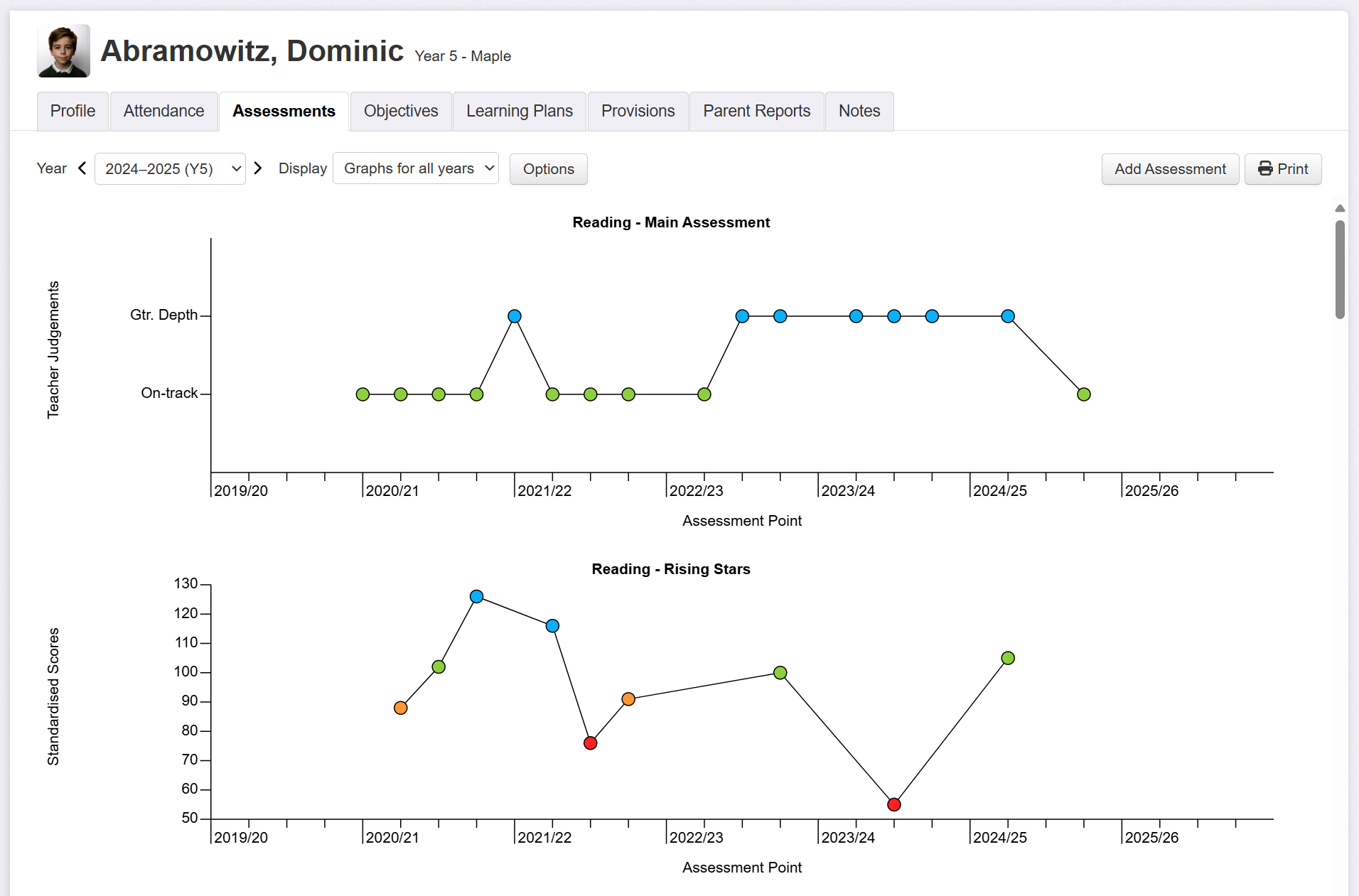 Insight | Assessment