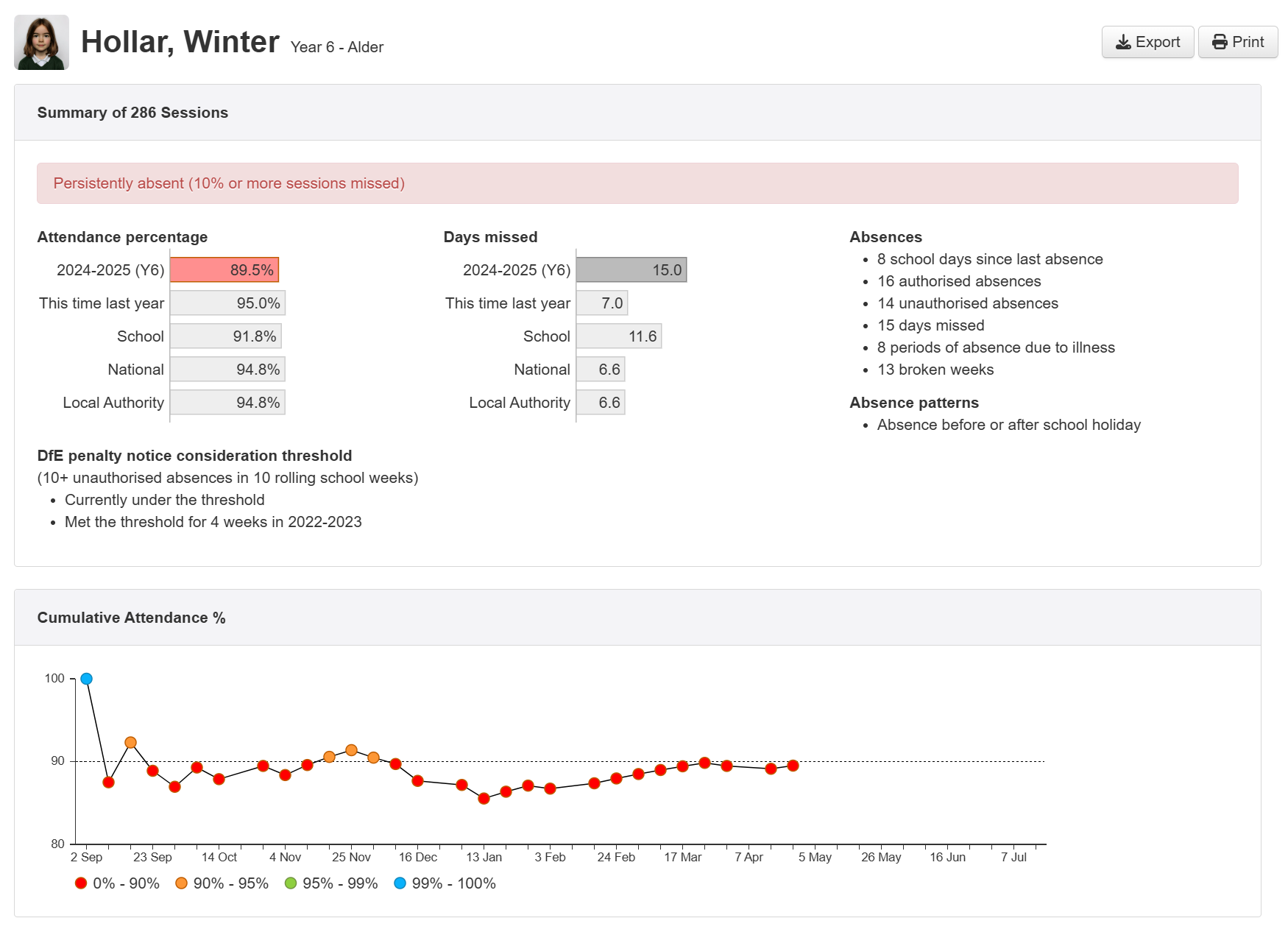 Insight | Improve Attendance, Improve Outcomes