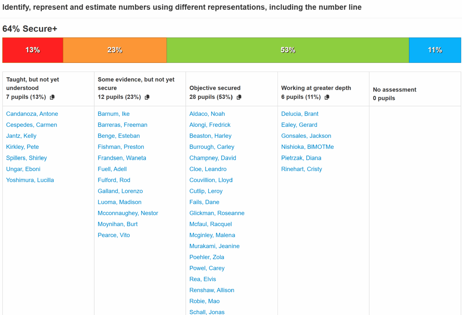 Insight | Formative Assessment