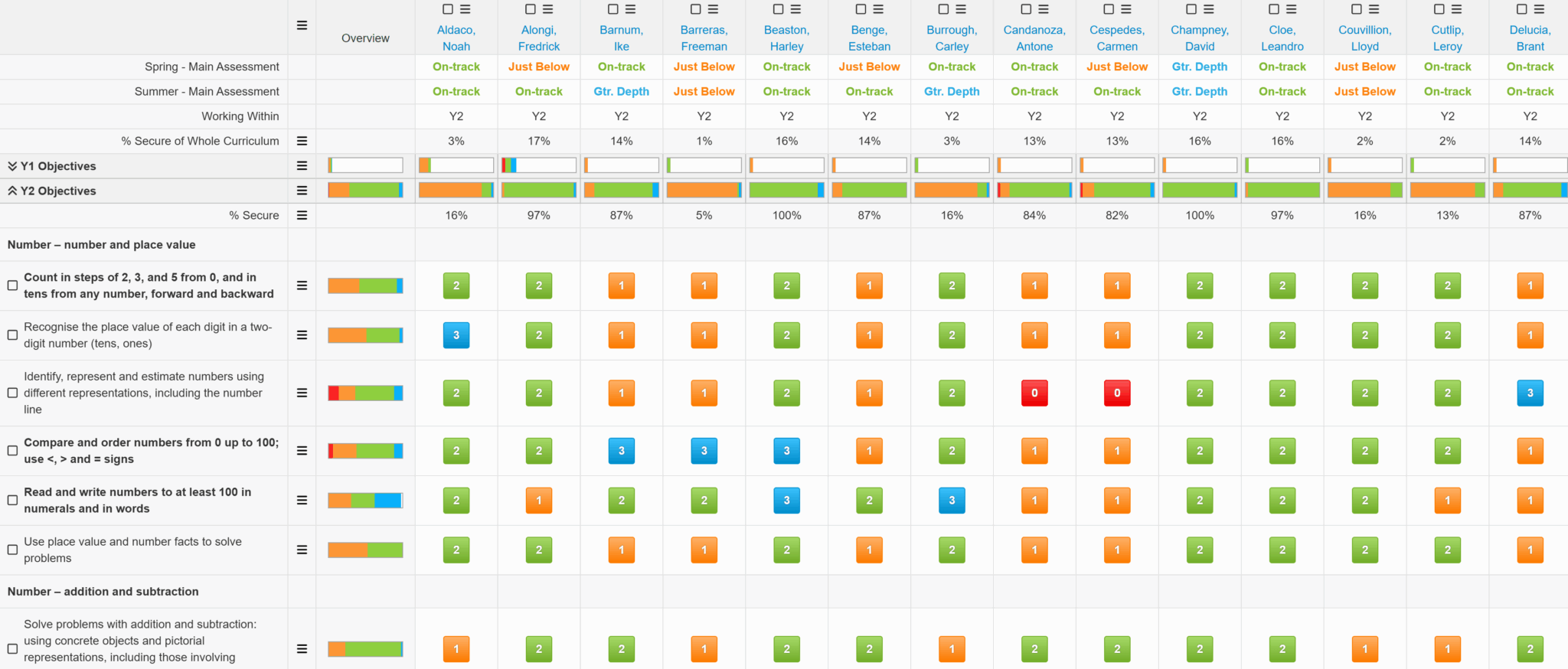 Insight | Formative Assessment